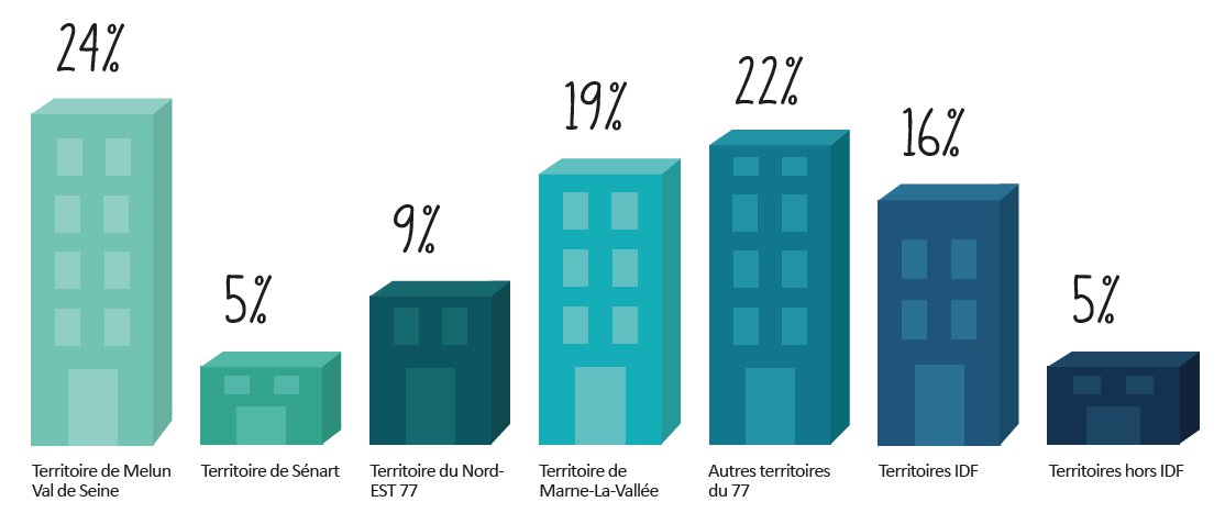 Ressources – La Clause sociale